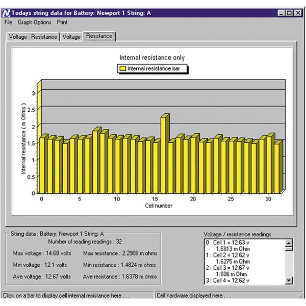 Cellwatch Battery Monitoring | Ash Battery